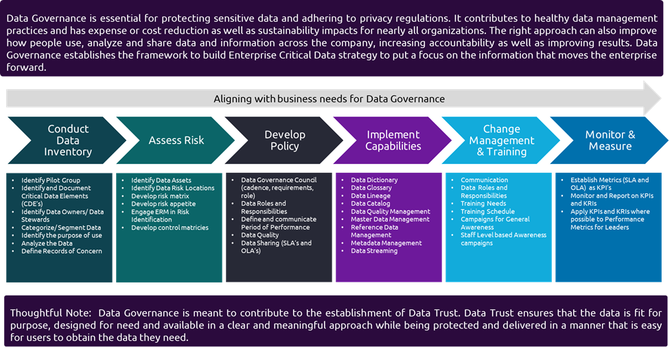 Implementing Minimally Viable Data Governance: A Pragmatic Approach ...